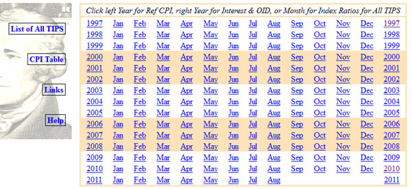 An incredible site for TIPS data … | Treasury Inflation-Protected ...