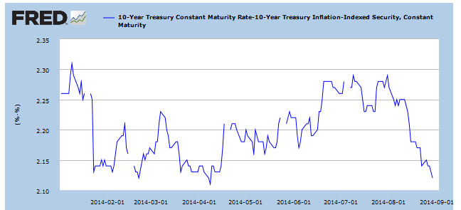 Why TIPS aren’t a good buy right now: A story in charts | Treasury ...