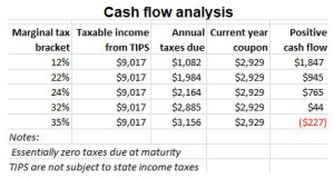 Frightened by a phantom? TIPS are fine in a taxable account, until ...