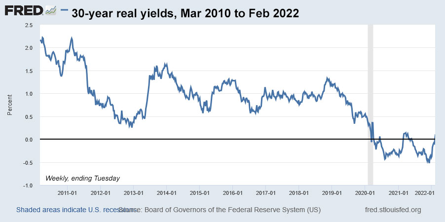 New 30-year TIPS auctions with a real yield of 0.195% to seemingly weak ...