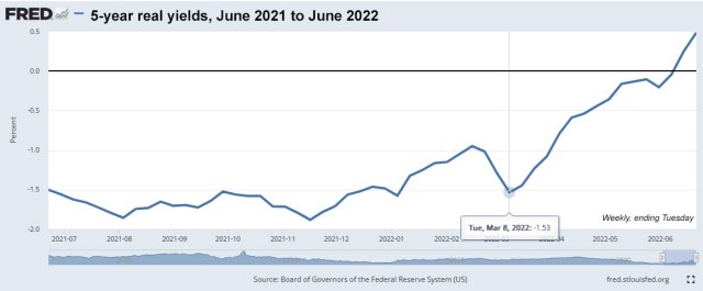 5-year TIPS reopening auction gets a real yield of 0.362%, breaking a ...