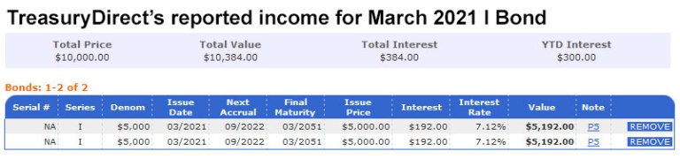 Don’t go ballistic over the way TreasuryDirect reports I Bond interest ...