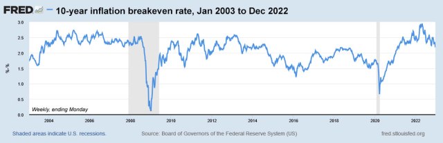 TIPS In-Depth | Treasury Inflation-Protected Securities