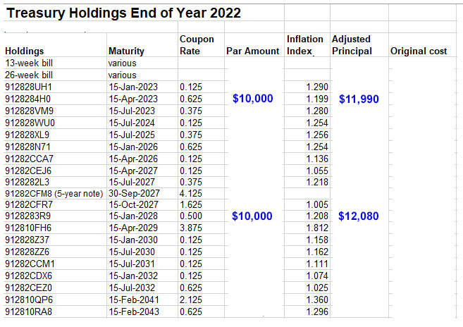 TIPS funds vs. TIPS ladder: An investor weighs in | Treasury Inflation ...