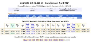 I Bonds: Here’s a simple way to track current value | Treasury ...