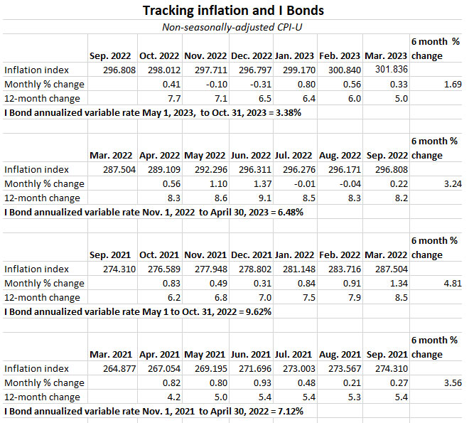 tracking_largeapr | Treasury Inflation-Protected Securities