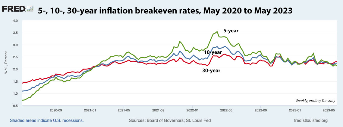 Question: Is inflation dead? | Treasury Inflation-Protected Securities