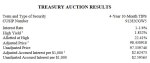 TIPS In-Depth | Treasury Inflation-Protected Securities