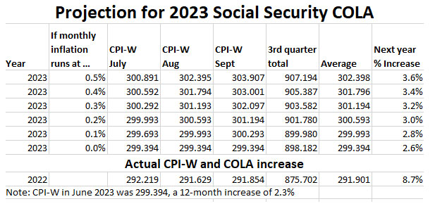 2024projection-1 | Treasury Inflation-Protected Securities