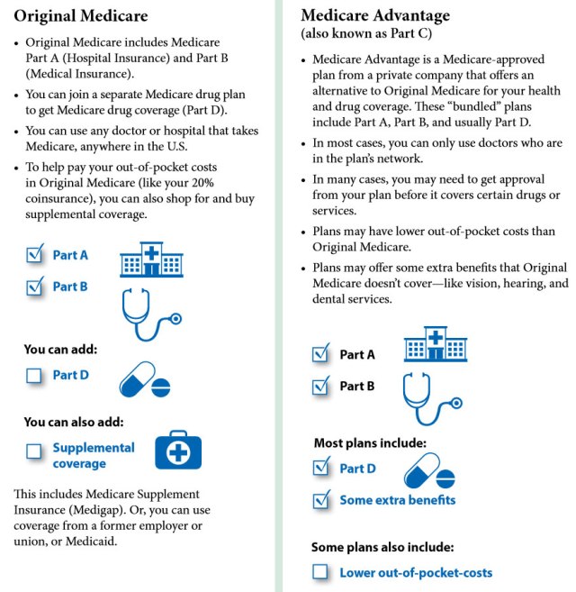 Medicare Advantage is a profit machine for insurance companies, study ...