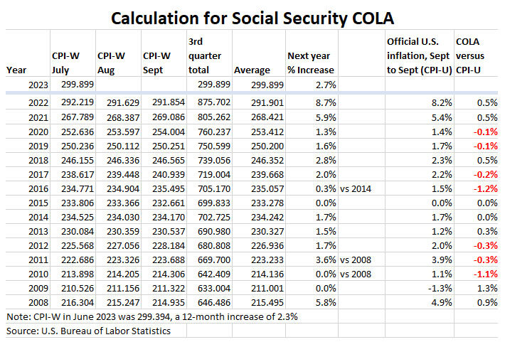 U.S. inflation rose 0.2% in July; what does it mean for I Bonds, TIPS ...