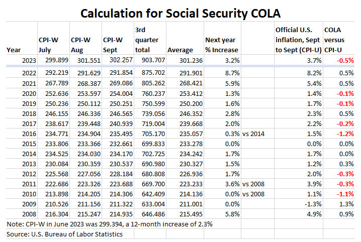 September inflation sets I Bond’s new variable rate at 3.94%; Social ...