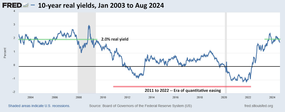 Treasury Inflation-Protected Securities | TIPS: Perfect investment for ...