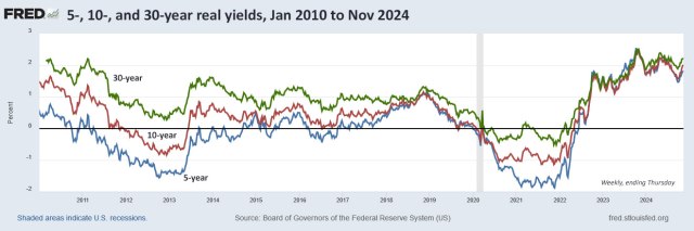 Treasury Inflation-Protected Securities | TIPS: Perfect investment for ...