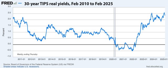 For the right investor, this week’s 30-year TIPS auction could have ...