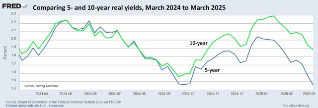 I Bond’s fixed rate could fall at May 1 reset. Or not. | Treasury ...