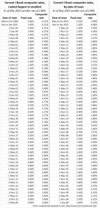 What’s the composite rate for your I Bonds? | Treasury Inflation ...