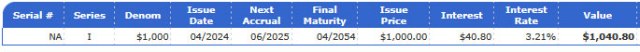 What’s the composite rate for your I Bonds? | Treasury Inflation ...