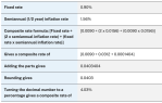 Q&A on I Bonds | Treasury Inflation-Protected Securities