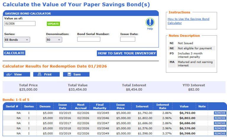 The Savings Bond Calculator has a problem | Treasury Inflation ...