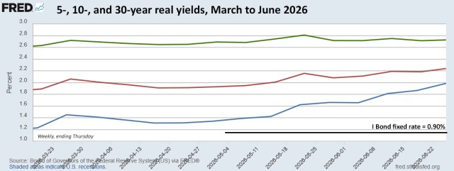 TIPS vs. I Bonds: Right now, it’s ‘advantage TIPS’ | Treasury Inflation ...